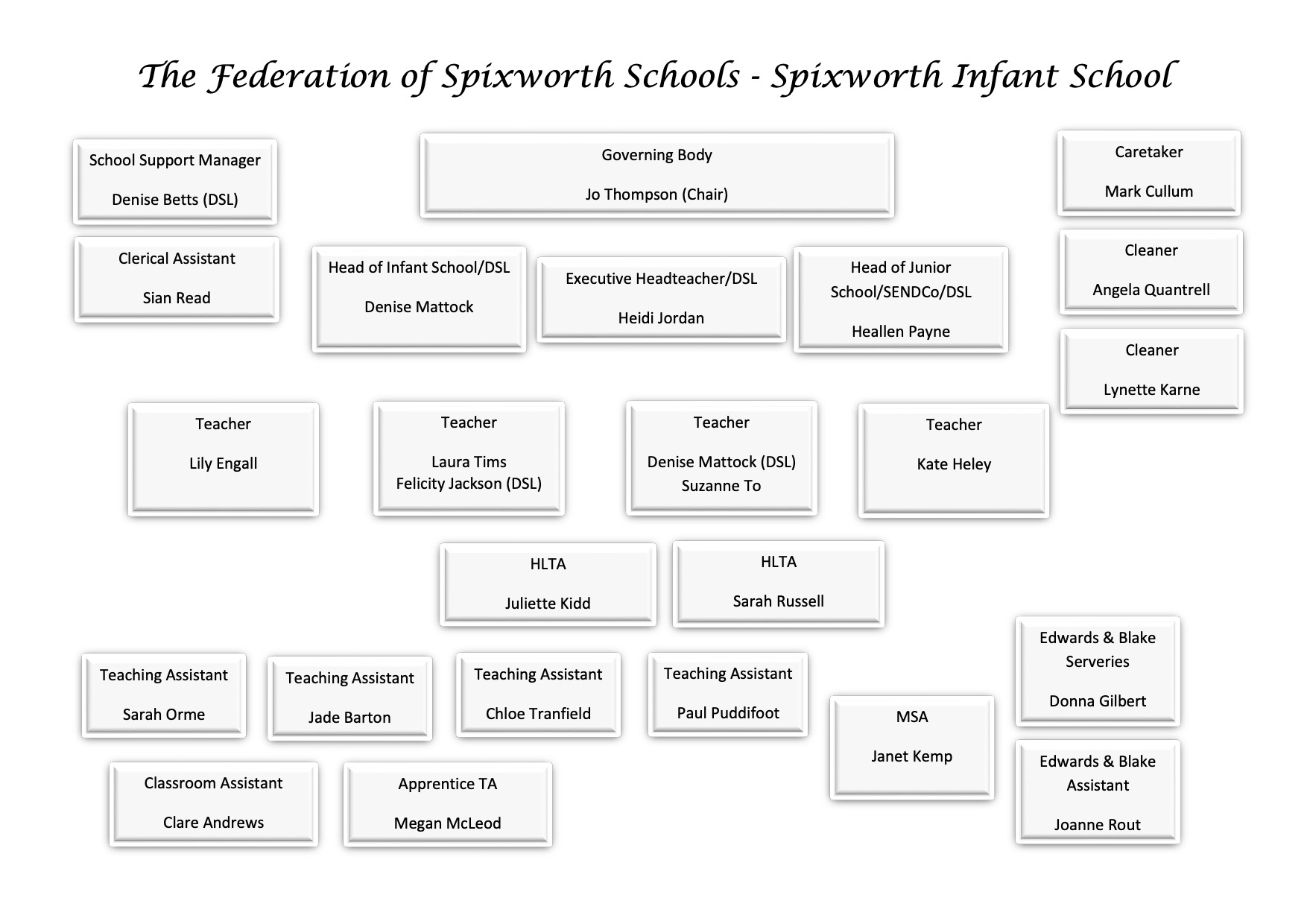 Staff Spixworth Infant School staff-spixworth-infant-school
